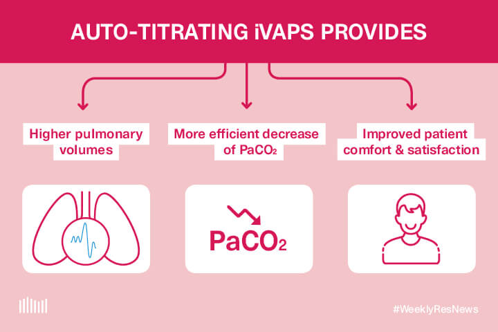 Auto-titrating versus fixed-EPAP iVAPS ventilation - ResMed UK