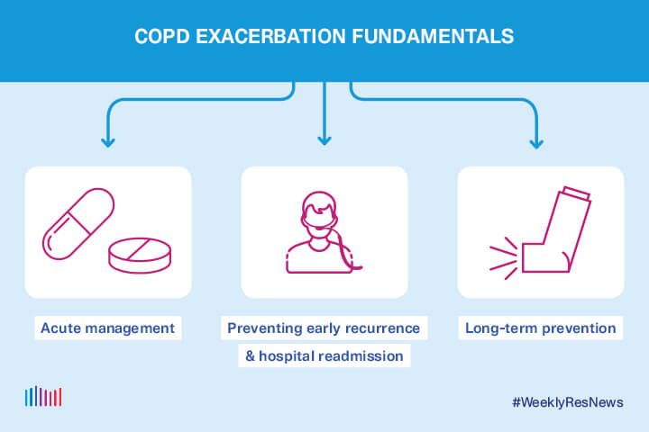 COPD exacerbation fundamentals - ResMed UK